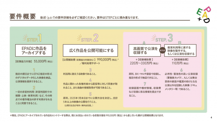 EPAD2024年度セレクション作品募集 ｜EPAD｜デジタルアーカイブを活用して舞台芸術を未来と世界へ